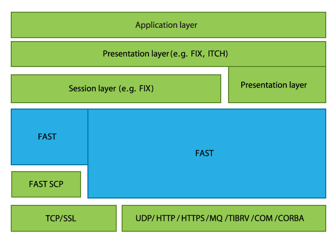 B2BITS © FAST Antenna Codec